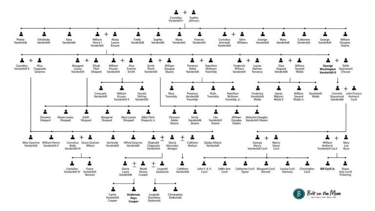 Everything You Need To Know About Visiting The Biltmore Estate