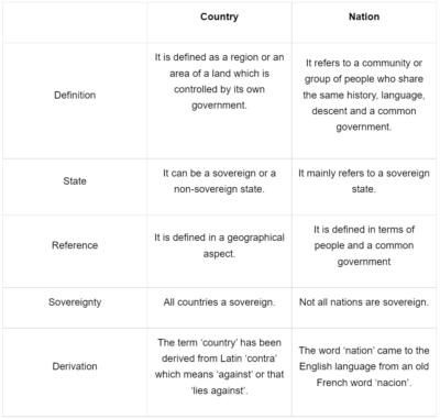 How Many Countries In The World Are There?