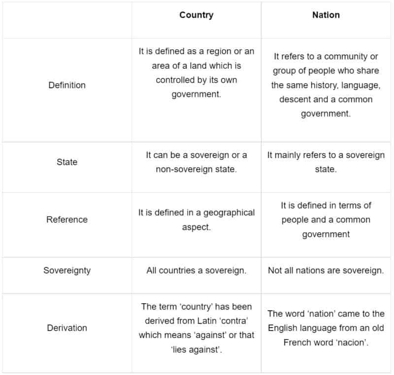 How Many Countries In The World Are There?
